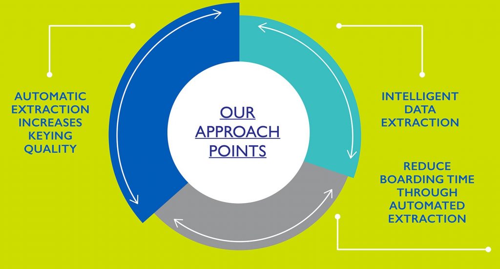 Intelligent Data Extraction | Nexval